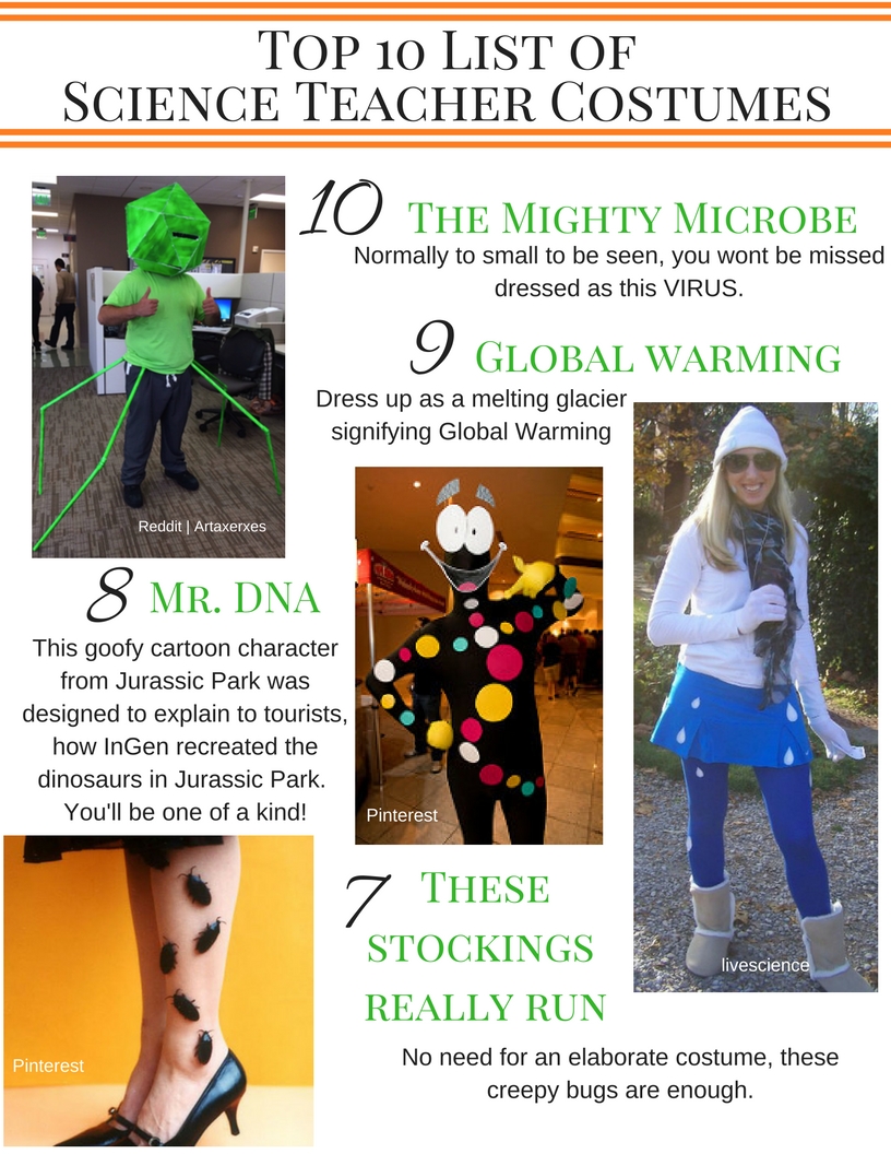 Halloween costumes for science teachers | NGS Magnified