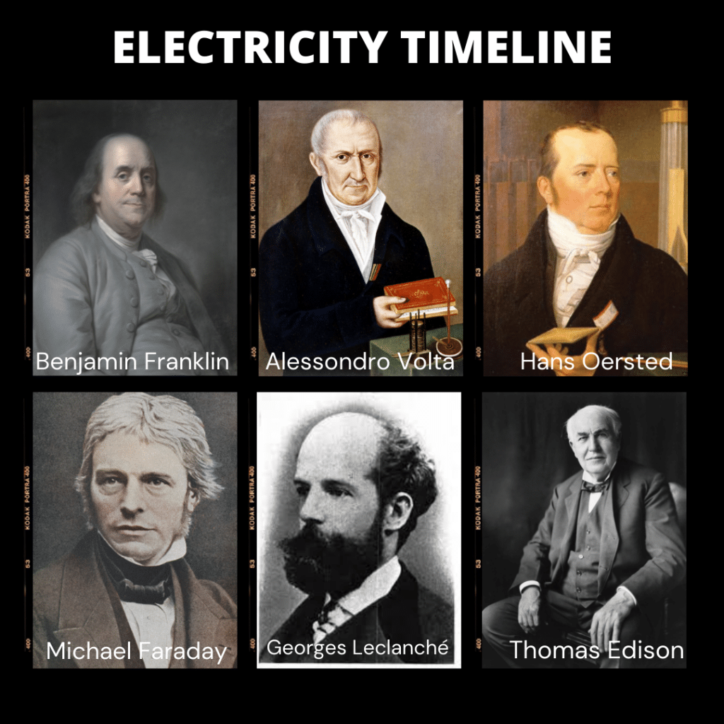 Section 2: Electrical Current | NGS Magnified