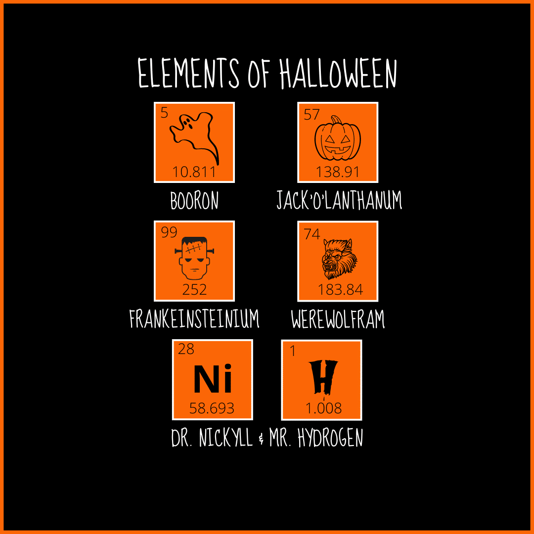 Elements of Halloween | NGS Magnified