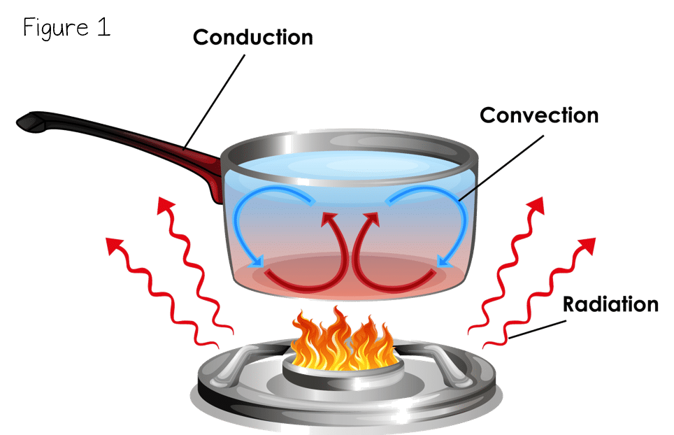 Section 2: Convection in the Mantle | NGS Magnified