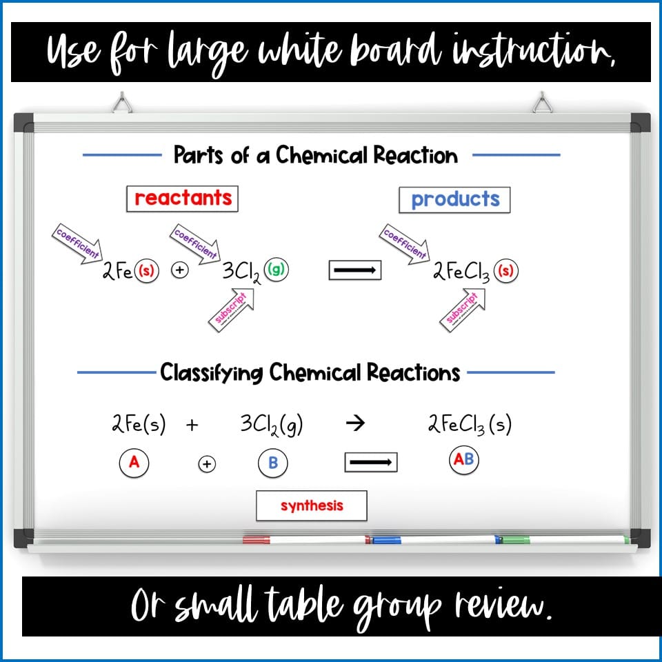 Interactive Chemical Reaction Display Pieces for Instruction | NGS ...