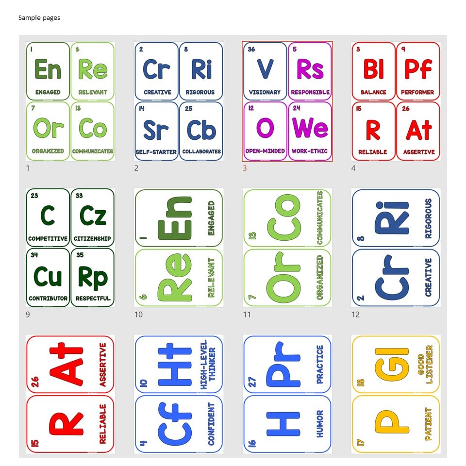 Elements of a Successful Learner – Science-themed Classroom Bulletin ...