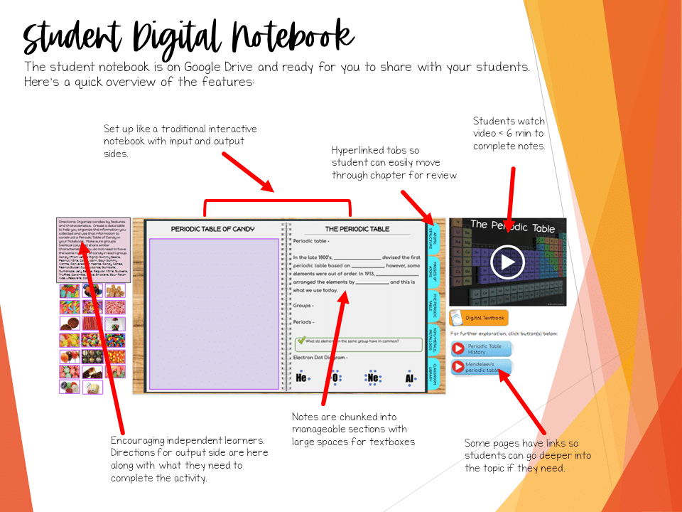PHYSICAL SCIENCE CURRICULUM – 5E Model | NGS Magnified