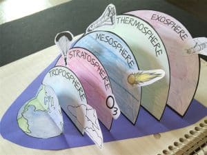 Interactive Notebooks in the Classroom: Enhancing Learning Through ...