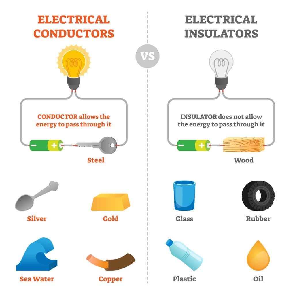 Section 1: Electricity | NGS Magnified