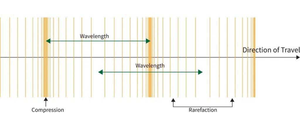 Section 2: Features of Waves | NGS Magnified
