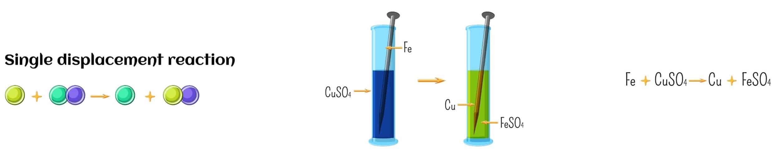 Section 5: Chemical Reactions – Rates, Type, and Energy | NGS Magnified