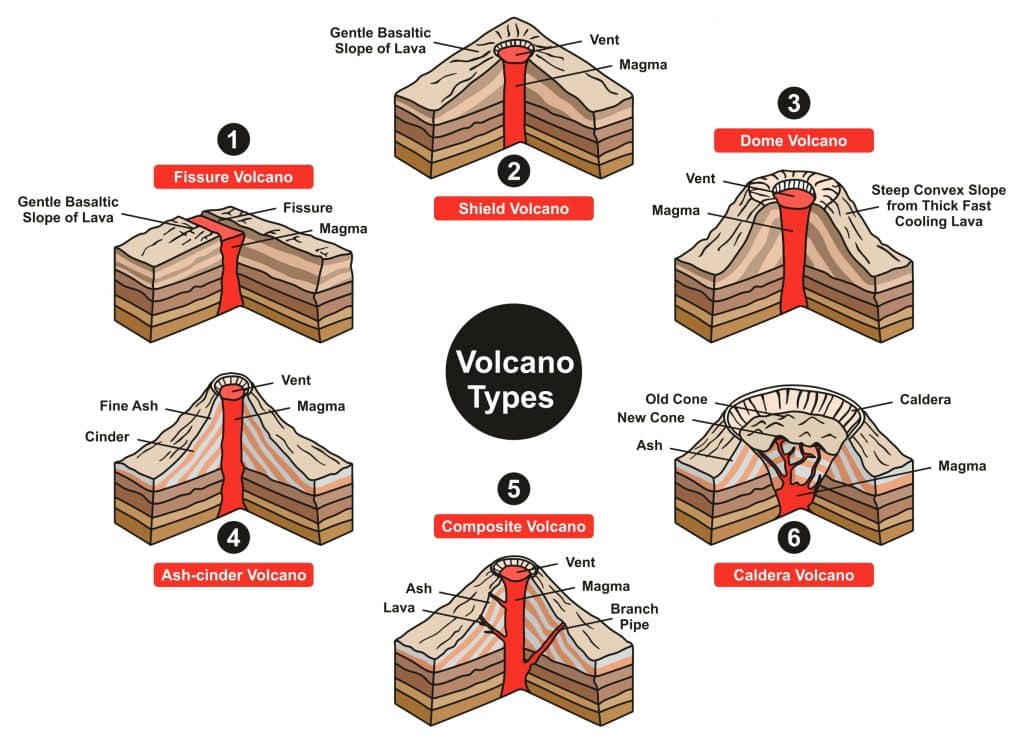 Section 4: Volcanic Landforms | NGS Magnified